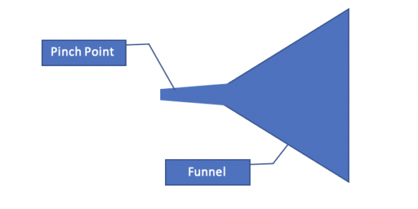 Understanding “Pinch Points” and Using Them in Hunting Situations ...