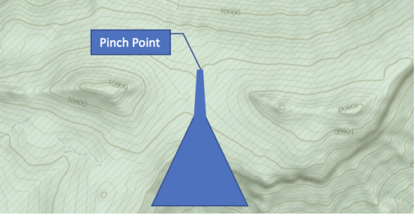 Understanding “Pinch Points” and Using Them in Hunting Situations ...
